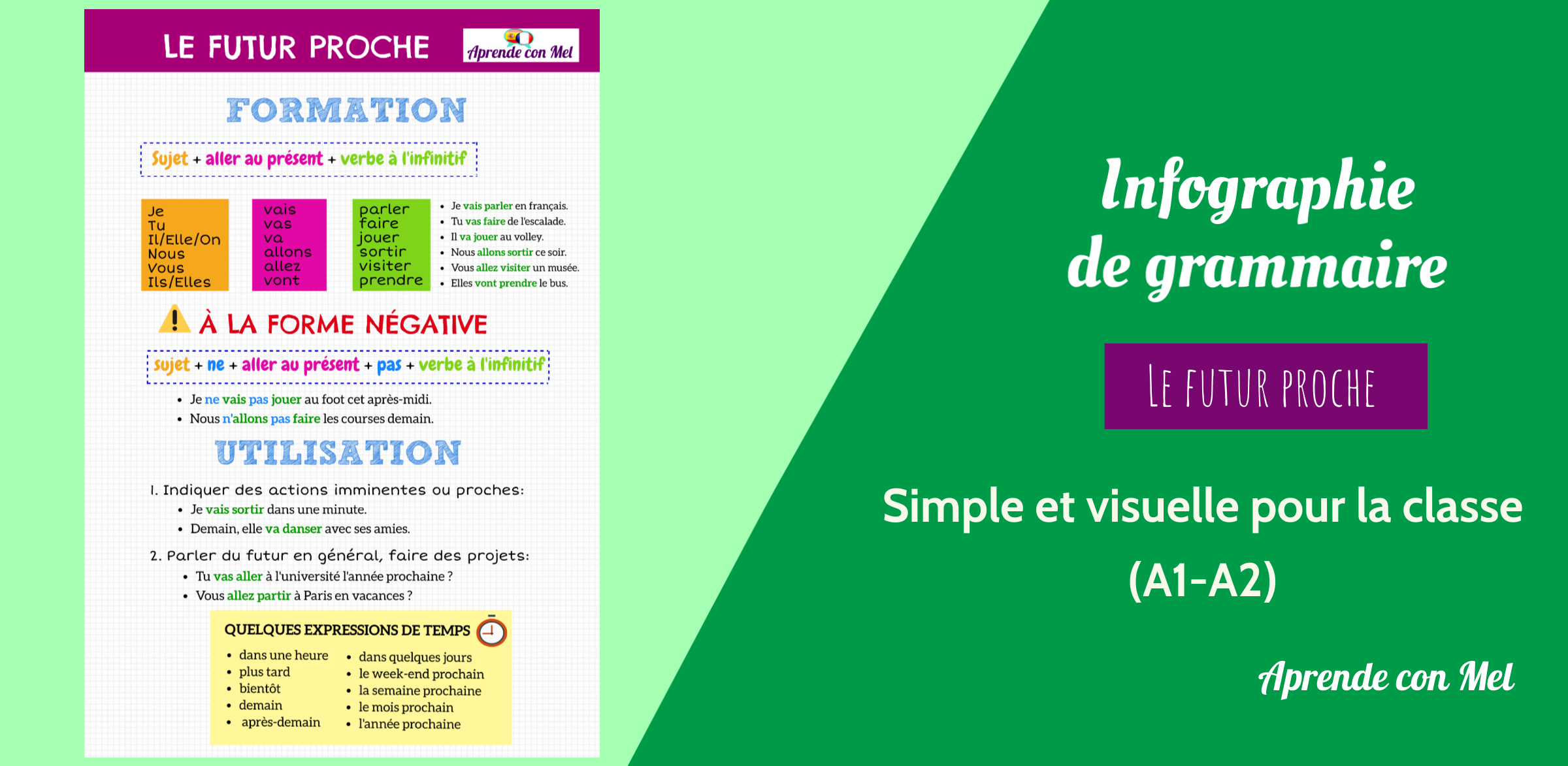Grammaire: LE FUTUR PROCHE (A1-A2) – Aprende con Mel